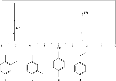 (Answered) Which C8H10 compound gives the following 1H NMR spectrum?